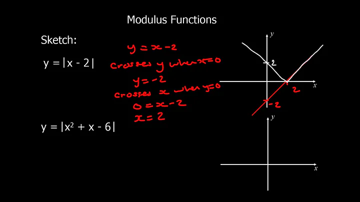 [Solved] What is the Modulus of a Matrix? | 9to5Science