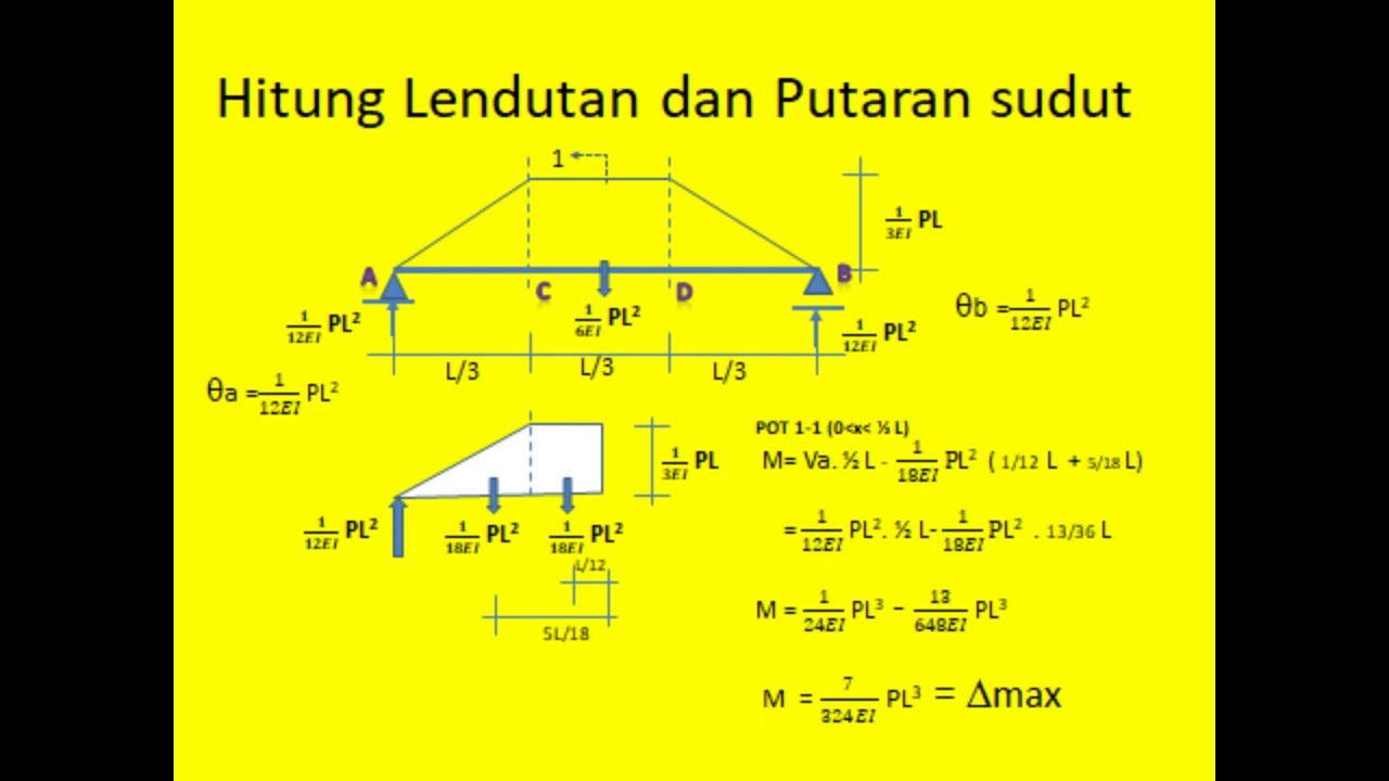 Hitung Lendutan dan Putaran Sudut balok dengan mudah - YouTube