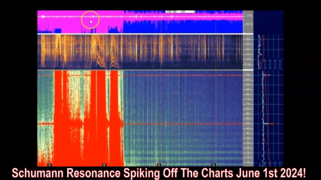 Schumann Resonance Spiking Off The Charts June 1st 2024! - YouTube