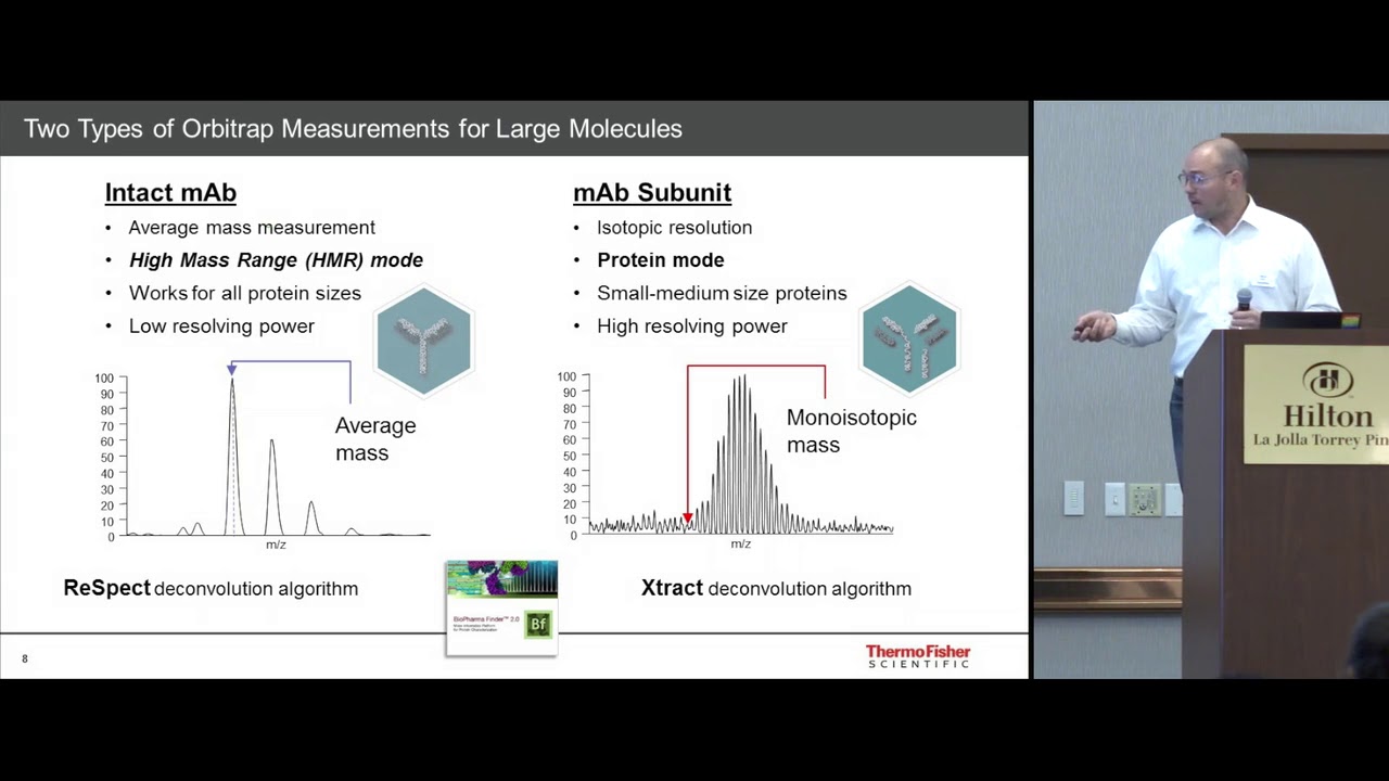 BioPharma Summits - ADC Characterization on a Single Platform with Q ...
