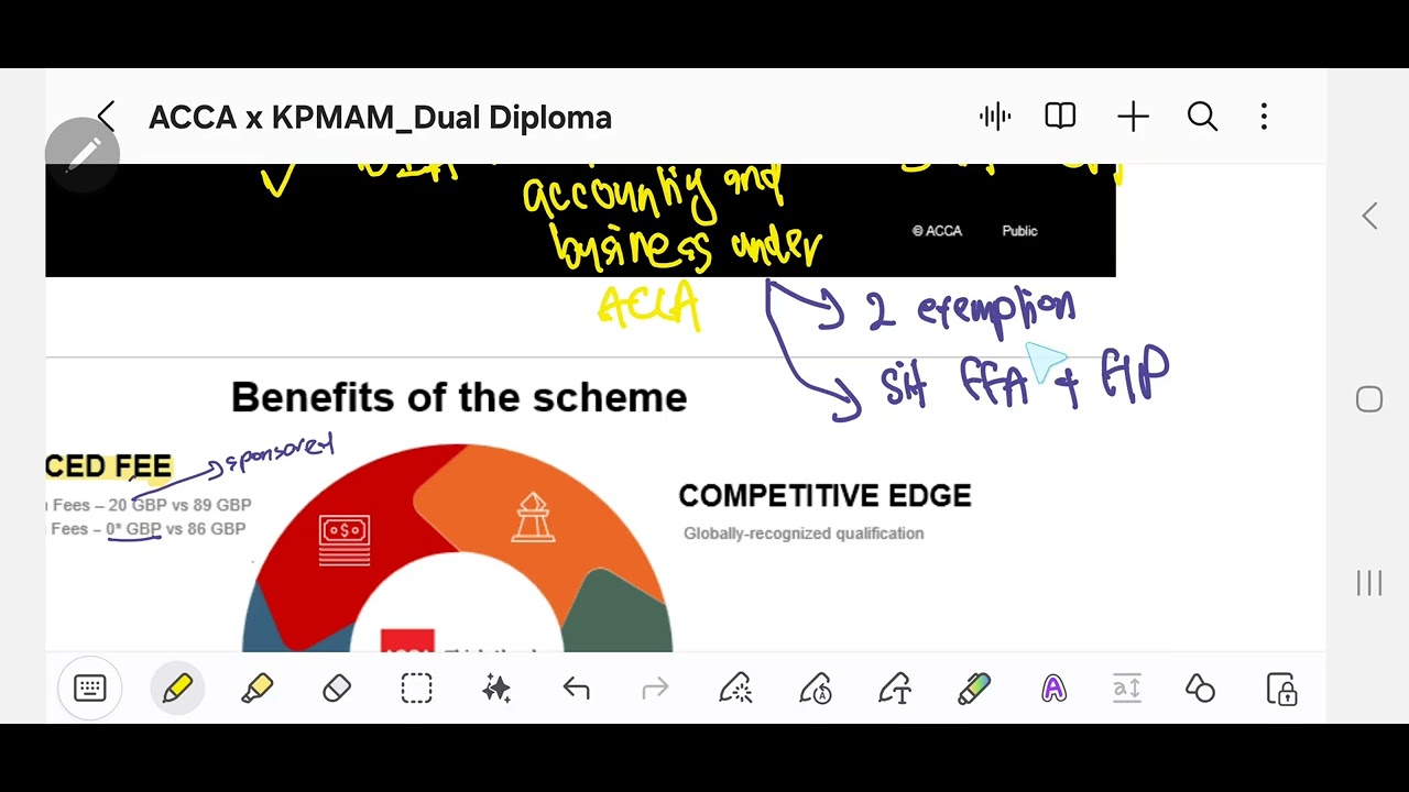 ACCA x KPMAM DUAL DIPLOMA - YouTube