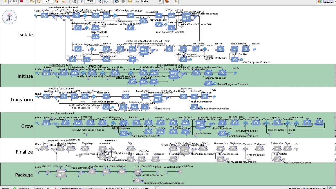 Pharmaceutical simulation model demo - YouTube