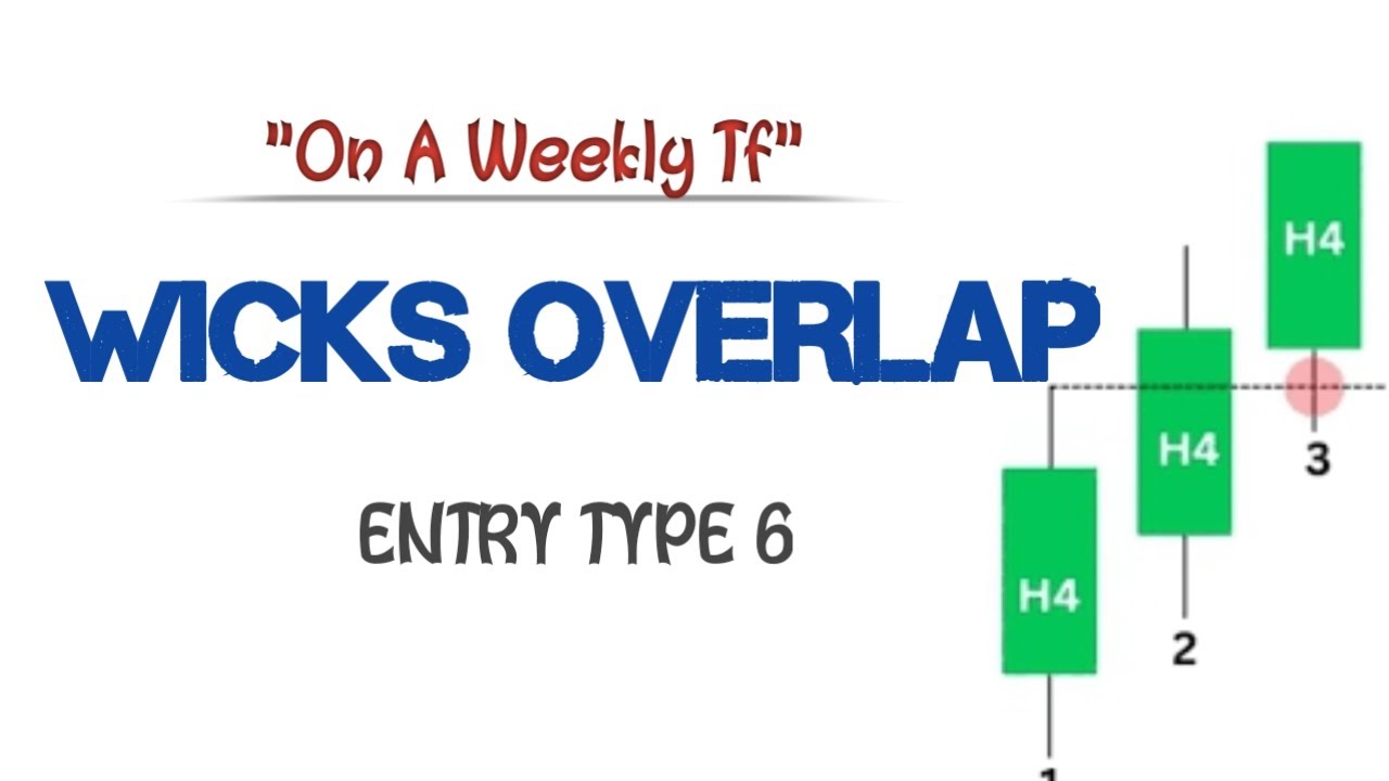 ENTRY TYPE 6: Wick overlap on Weekly TF - YouTube