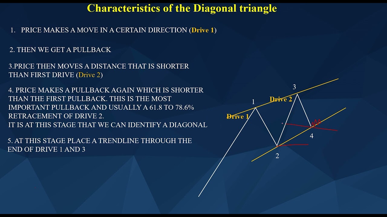 3 DRIVES PATTERN 2 - YouTube