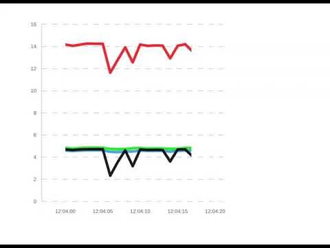 Data visualization D3.js dynamic chart - YouTube