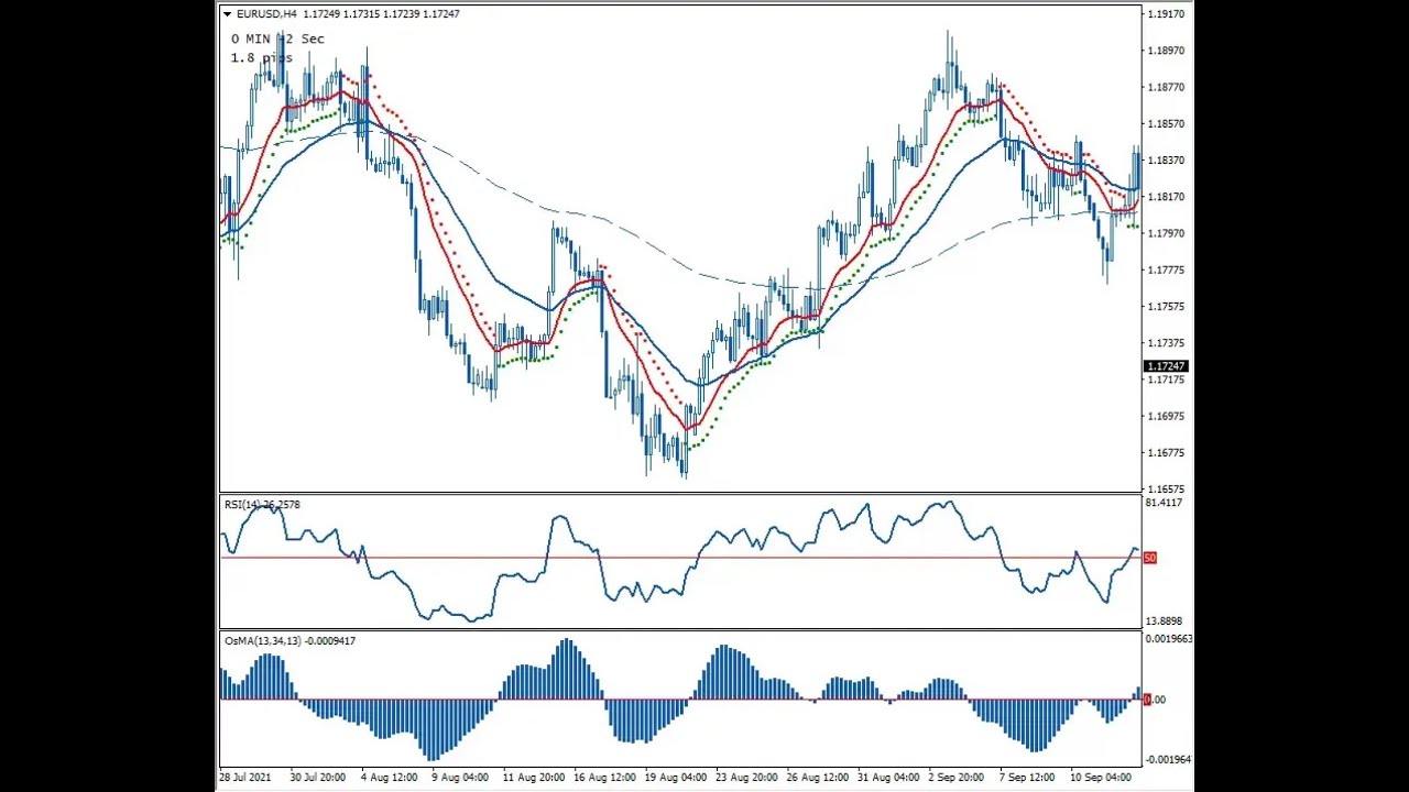 Russ Horn ULTRA BLUE FOREX System Contents: Videos, Pdfs, Indicator For ...