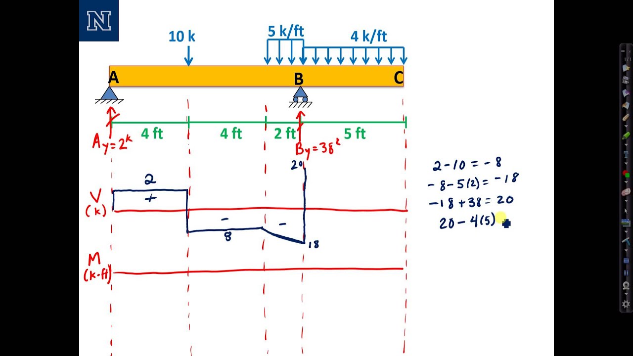 SM diagrams Part 6R - YouTube