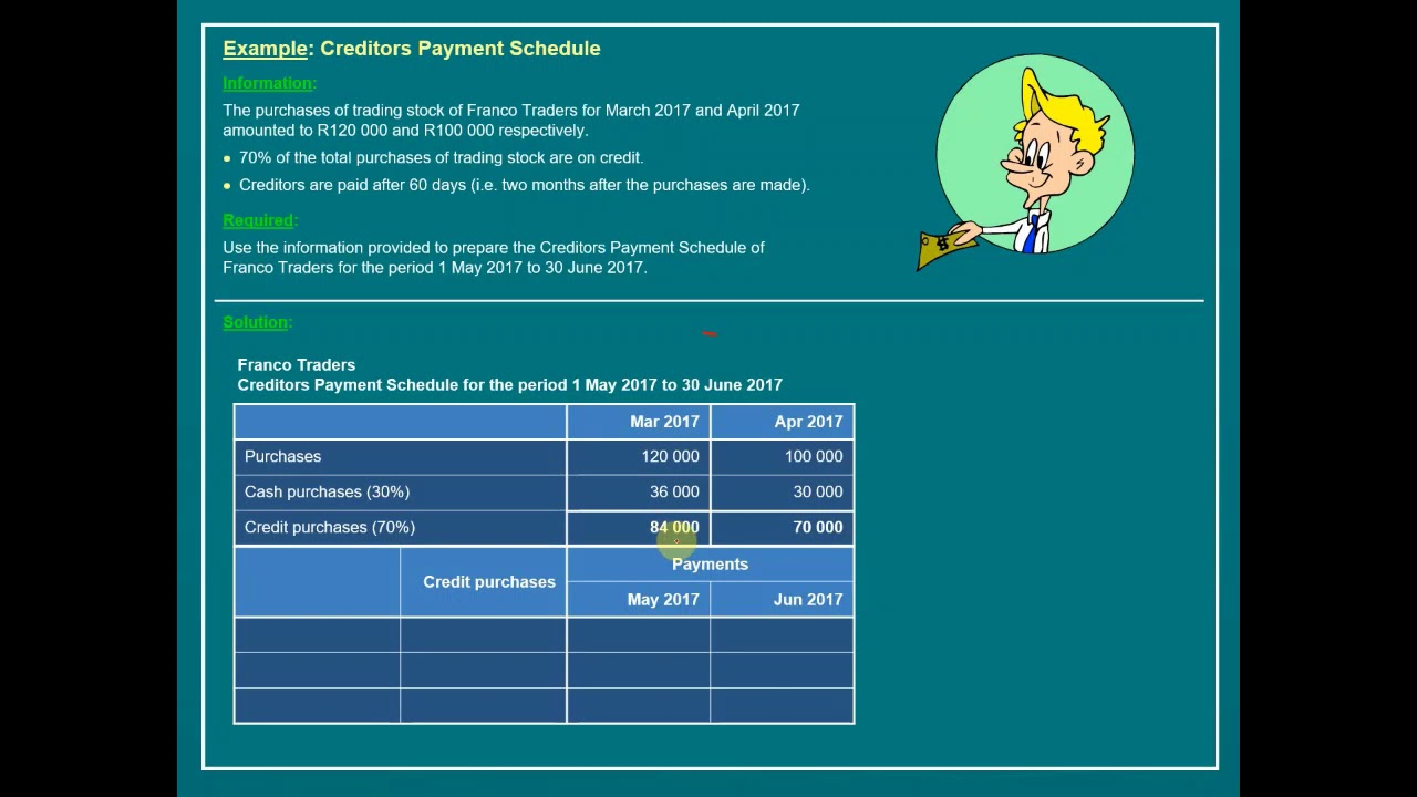 Gr11 Budgeting Creditors Payment Schedule - YouTube