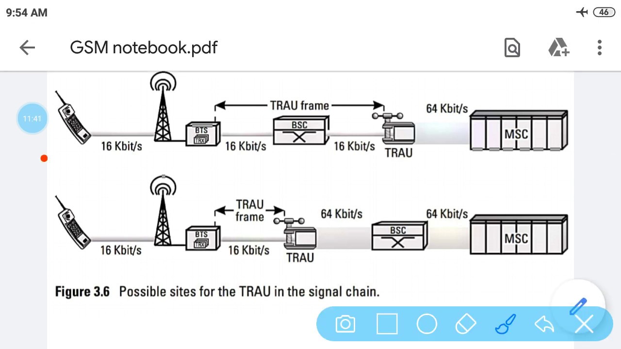 GSM Network Architecture - YouTube