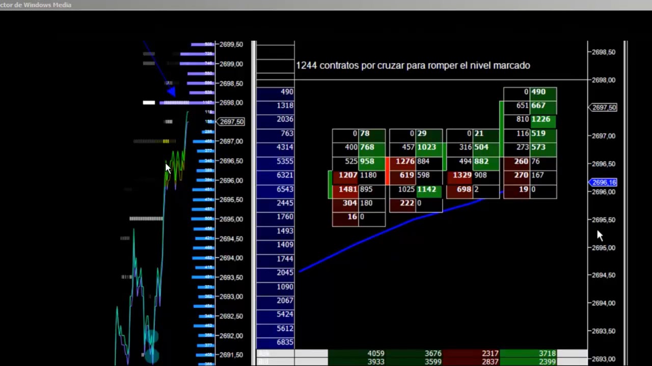 Información sobre Order Flow - Order Book - YouTube
