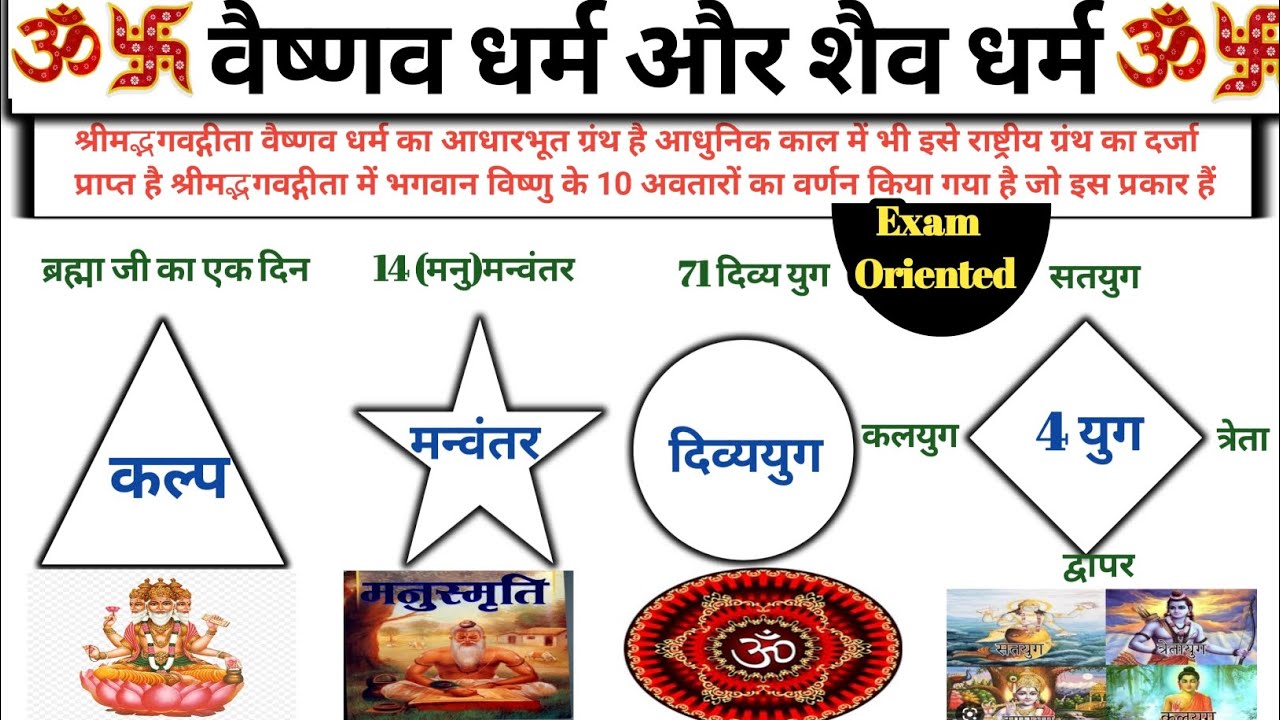 वैष्णव धर्म और शैव धर्म l vaishnav dharm and shaiv dharm l Ancient ...