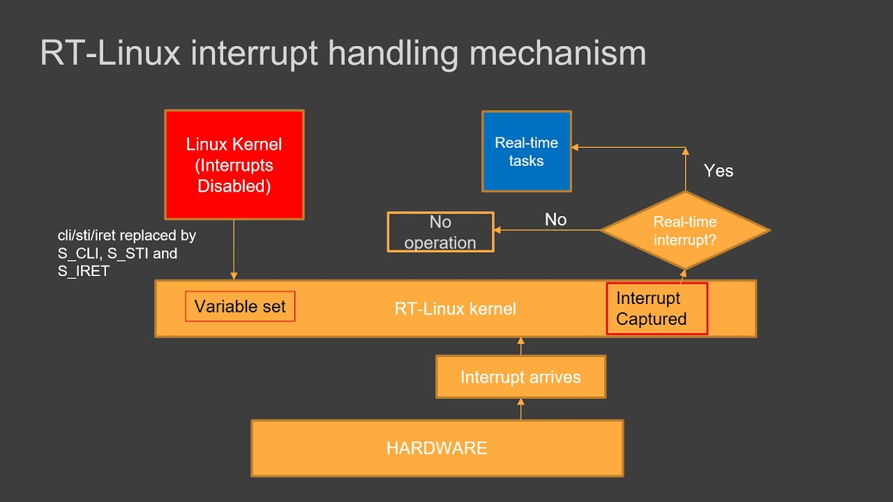 Presentation RTLinux - YouTube