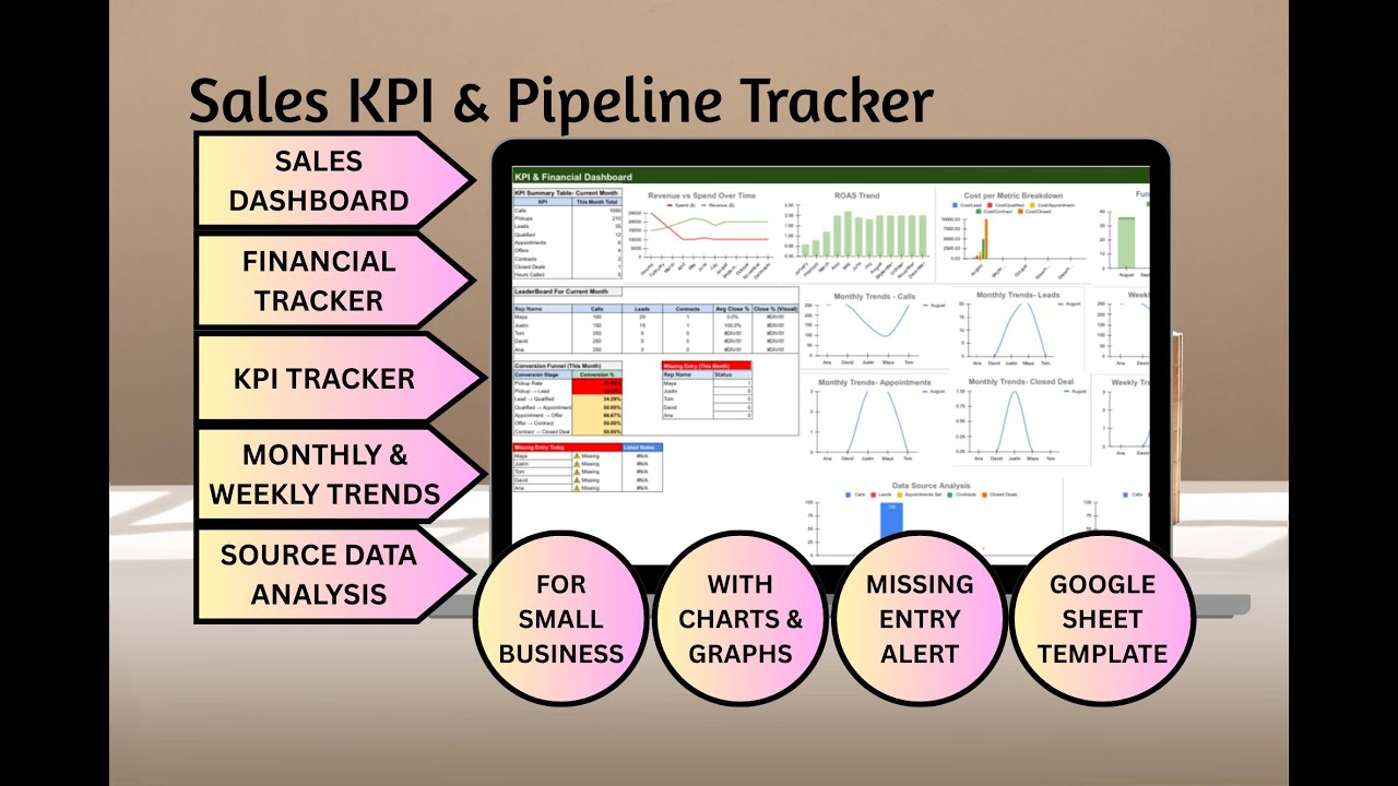 Sales KPI & Financial Tracker Template – Google Sheets Dashboard for ...