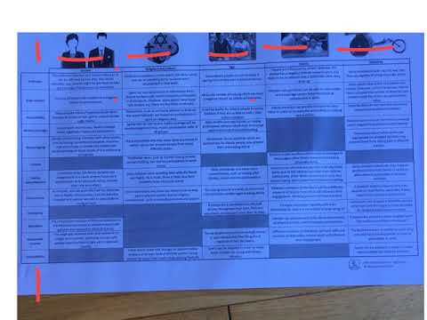 GCSE PE - Engagement patterns of different social groups - YouTube