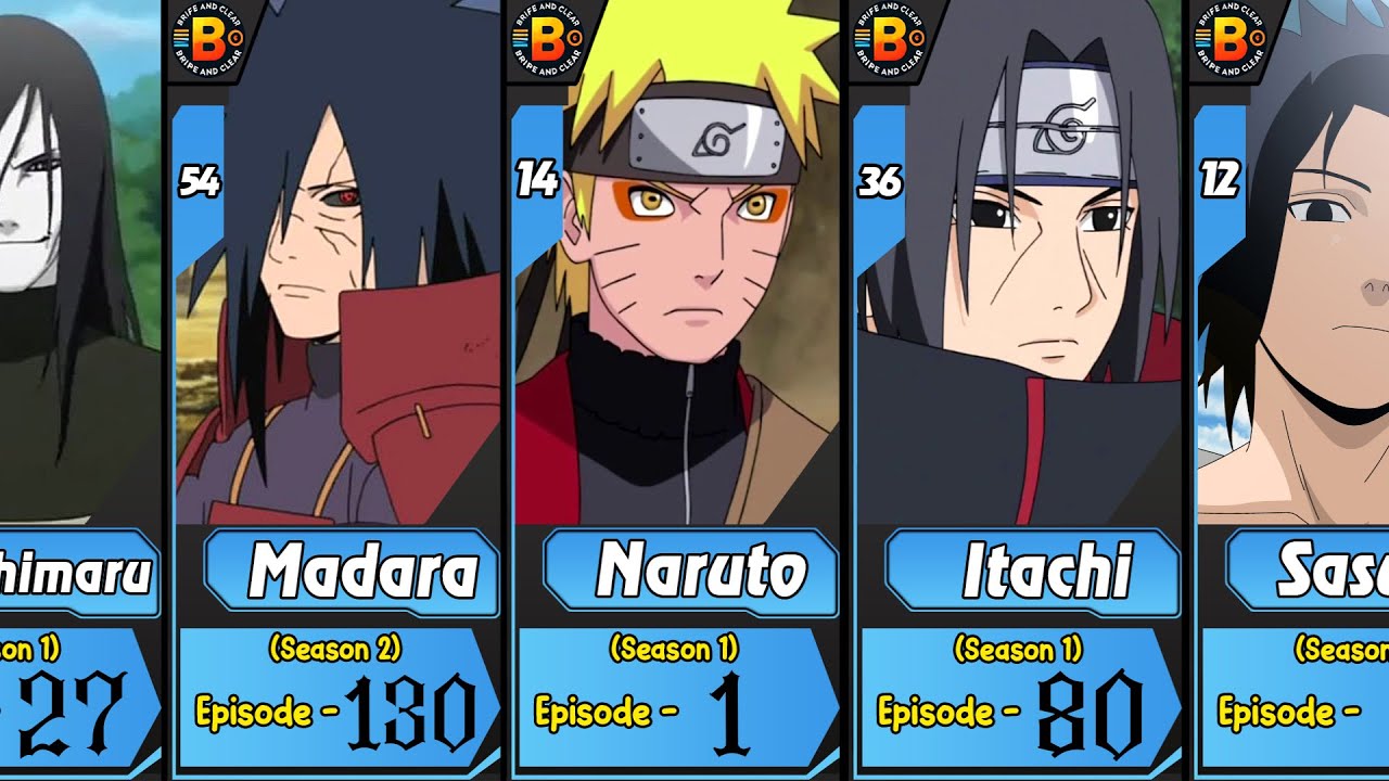 First Appearance of Naruto Characters - YouTube