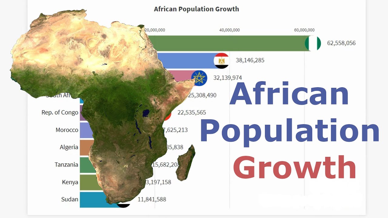 African Countries Population Growth 1961 - 2020 - YouTube