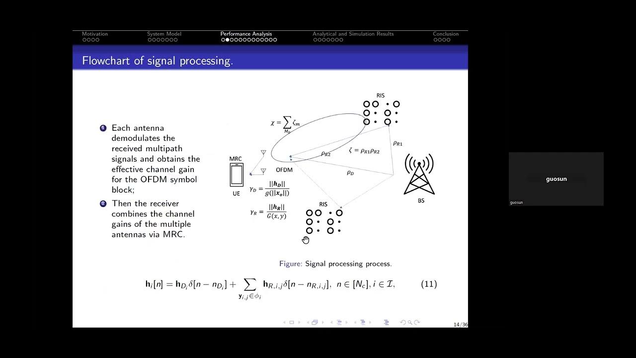 Performance Analysis of RIS-assisted MIMO-OFDM Cellular Networks Based on Matern Cluster ...