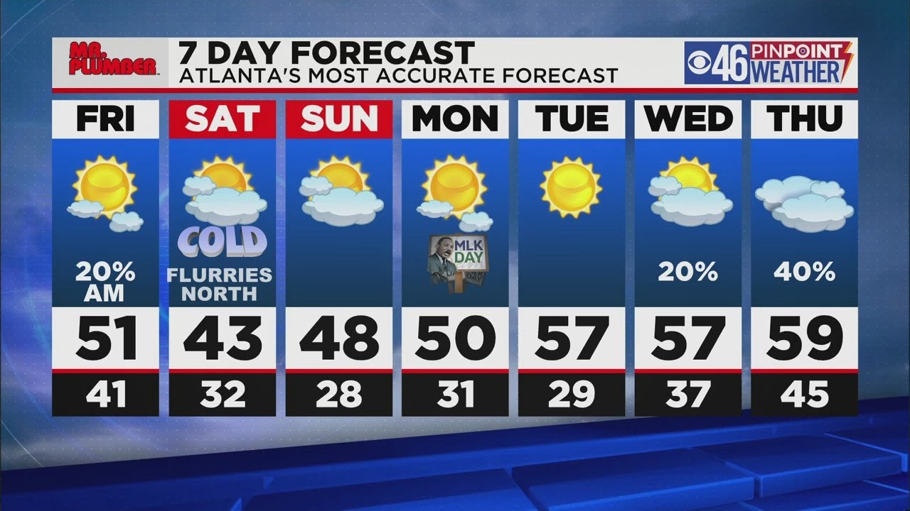 Friday Forecast - YouTube