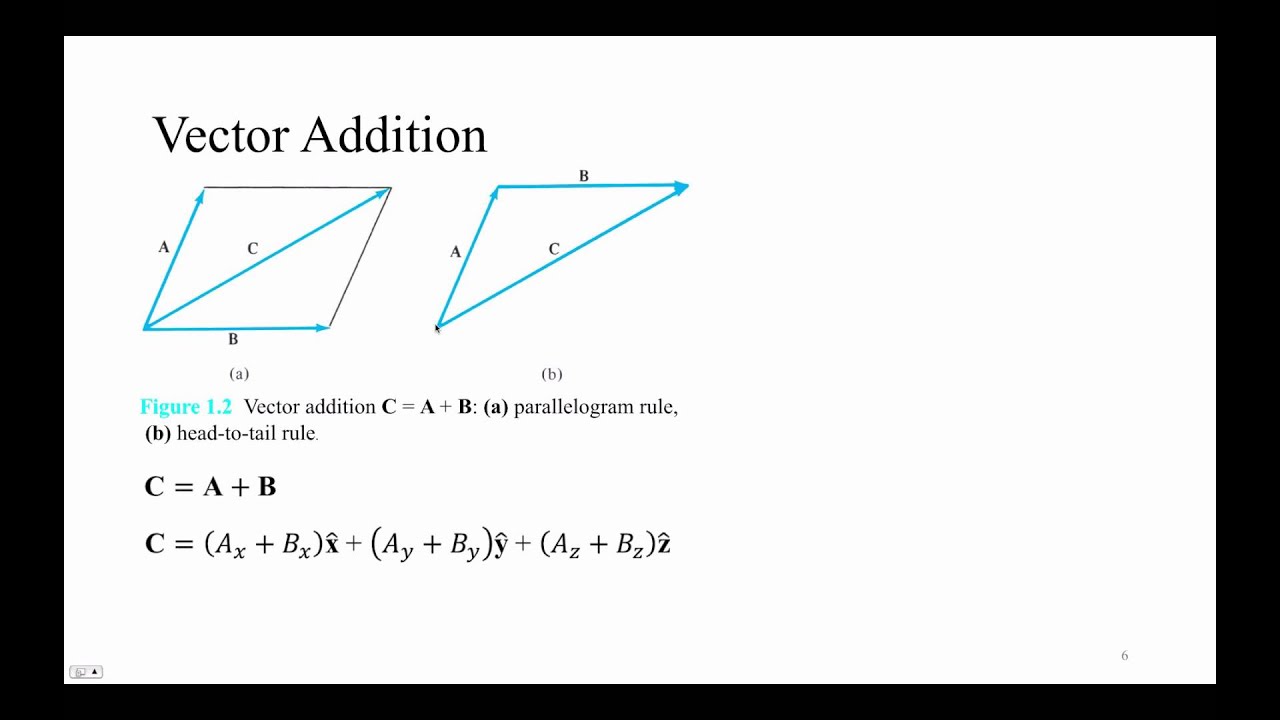 EE3310 Lecture 1 Vector Algebra YouTube ee3310-lecture-1-vector-algebra-youtube