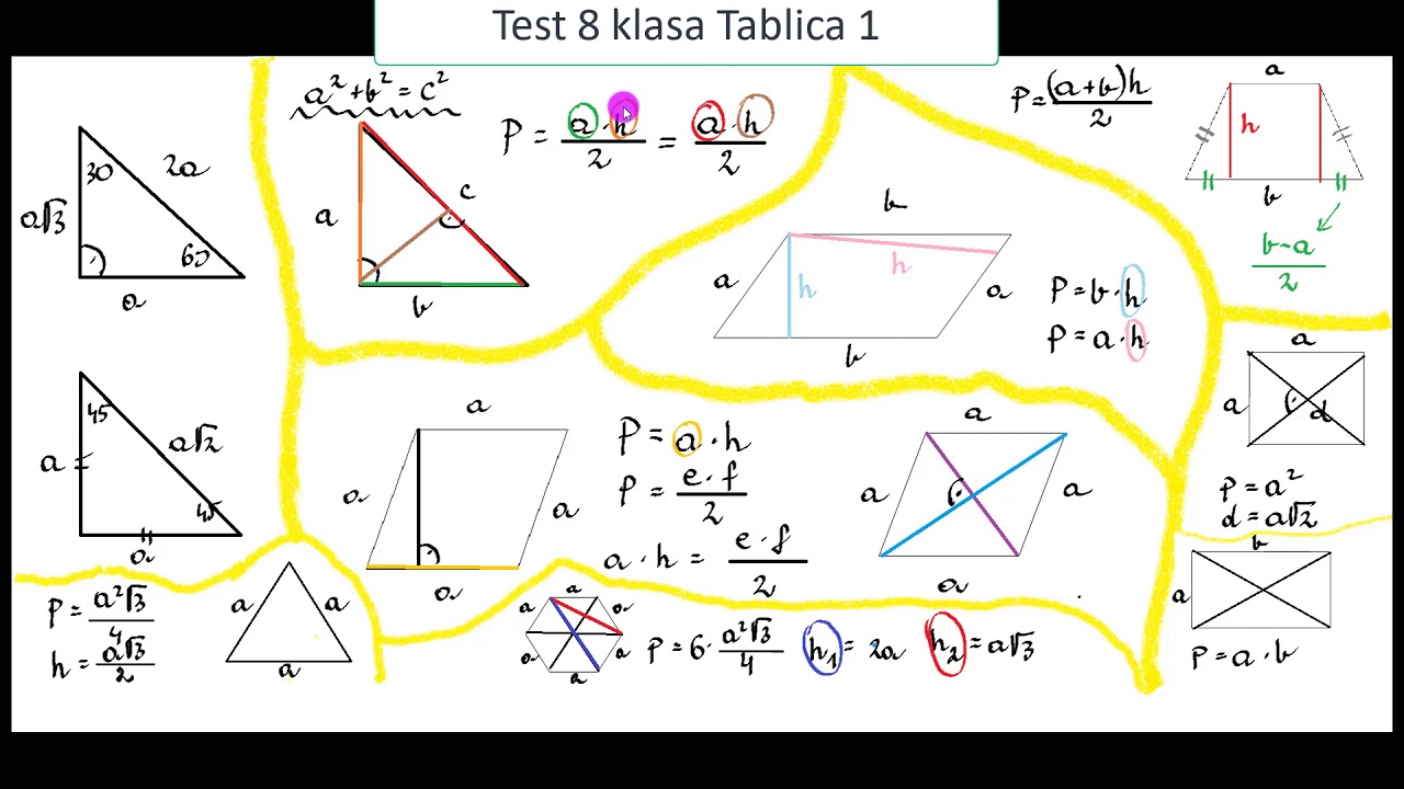 Test 8 klasa tablica 1 - YouTube