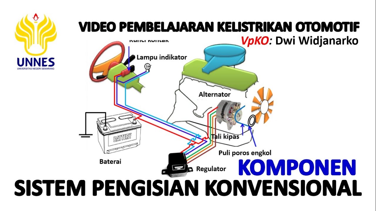 [KO 22] SILAKAN SUBSCRIBE: Charging System Components: Komponen Sistem ...