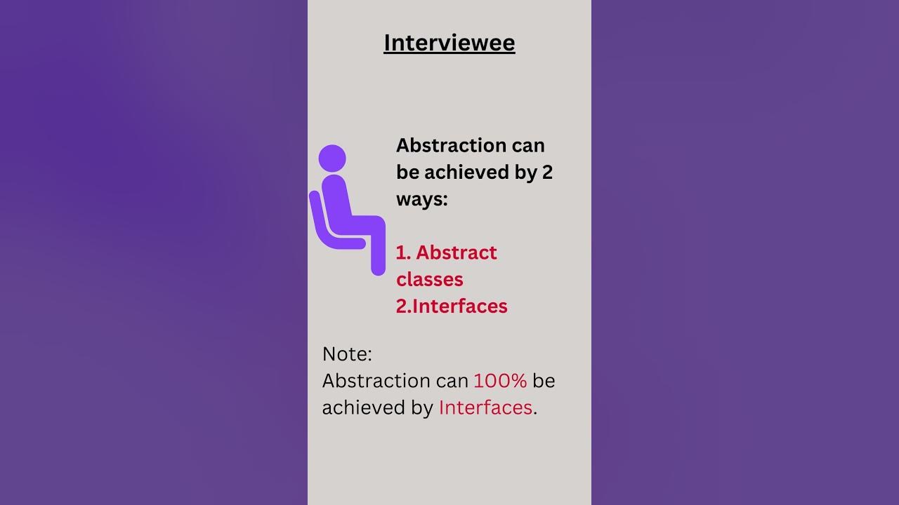 What Is Abstraction In Java Java Interview Question Shortsš„ Youtube