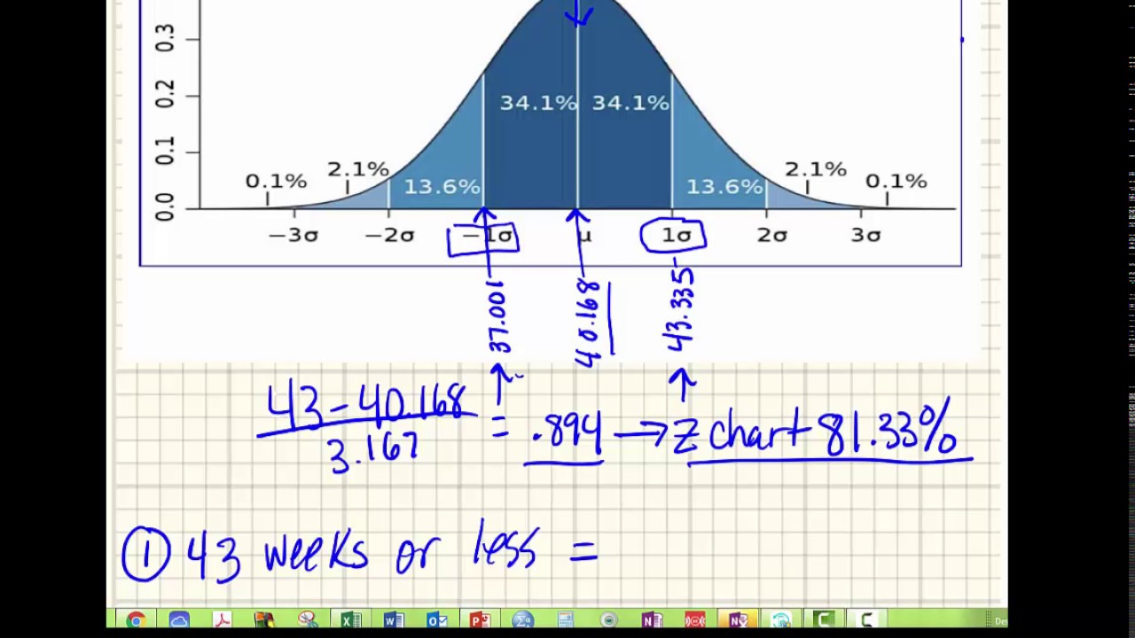 20170210 Ch 3 PERT understanding and interpreting Z values - YouTube