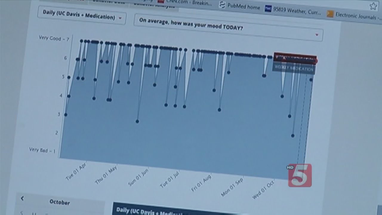 Smart App For Psychosis: Ginger IO - YouTube