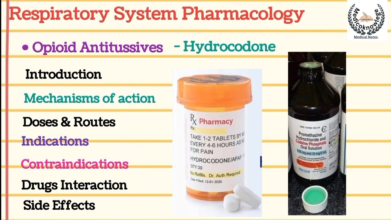 Opioids Antitussives - Hydrocodone | Action, Doses, Indications ...