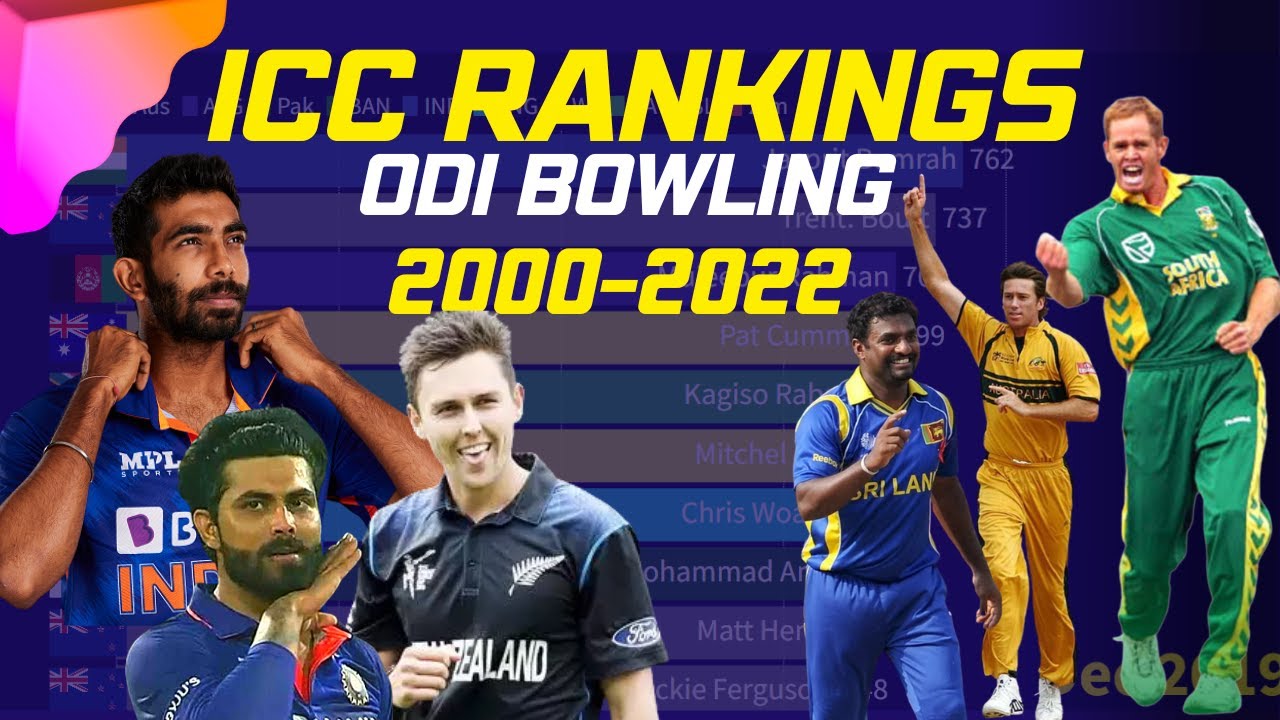ICC Rankings| ODI Bowling|2000-2022|Top 10 Bowlers in ODI - YouTube