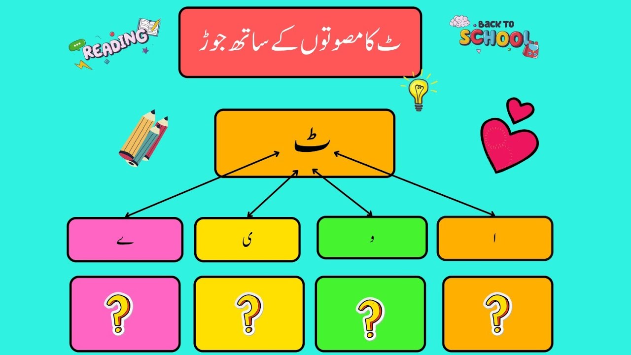 Tay ka maswaton ke Sath jor|Musawaty |مصوتے| Musawatein in Urdu | 4 ...