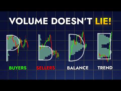 NEVER Read Price Again – Volume Profile is 10x Better!