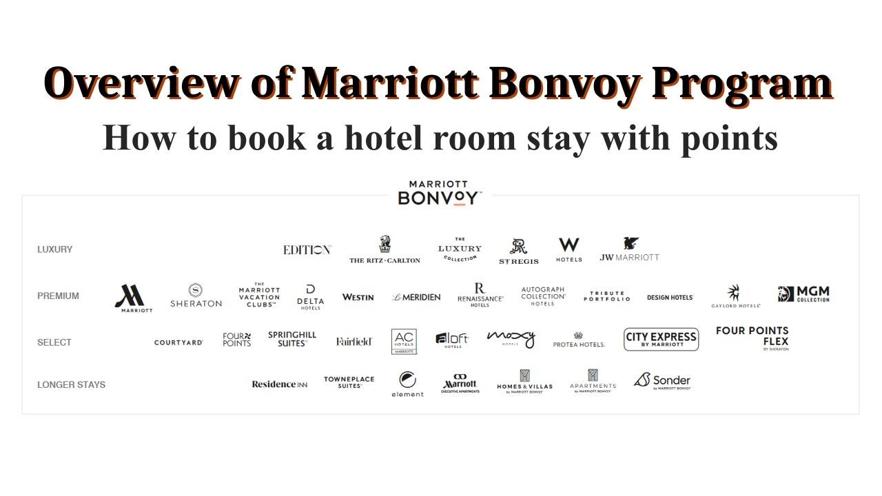 Marriott Bonvoy Overview | How to use points and book a hotel room stay ...