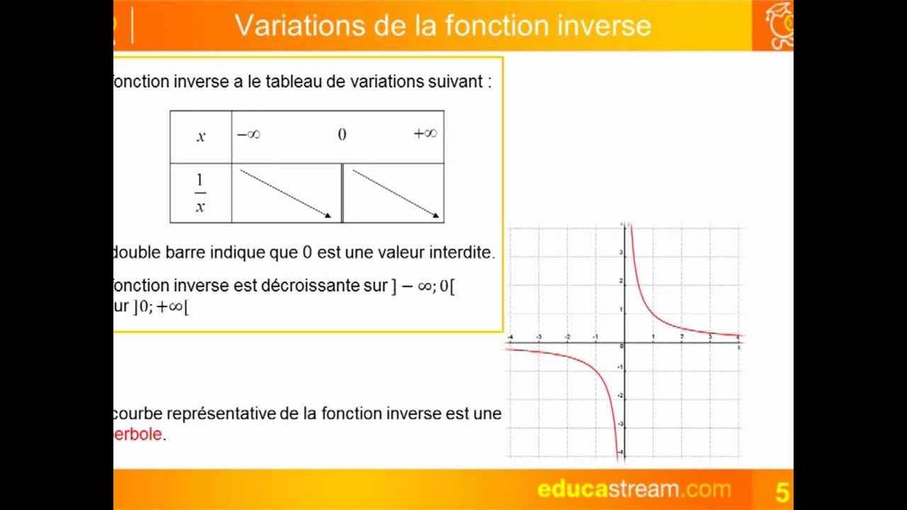fonction inverse cours maths seconde - YouTube
