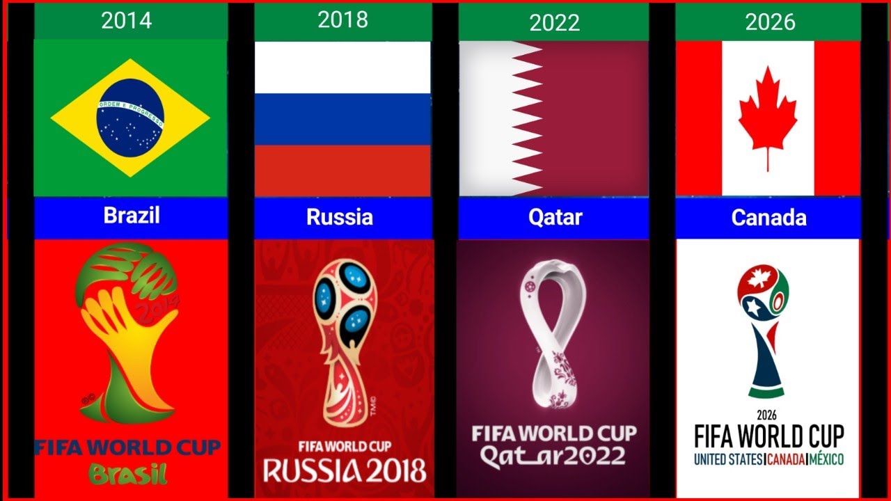 FIFA WORLD CUP HOST COUNTRIES 1930 - 2026 - YouTube
