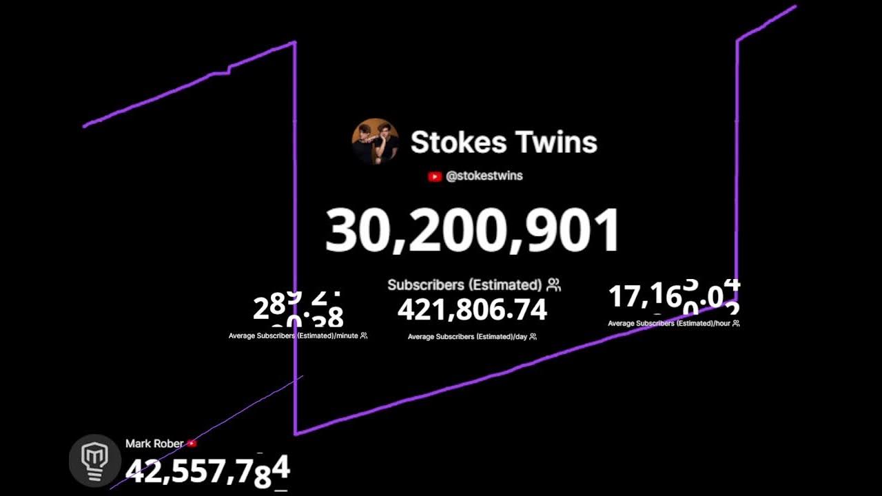 STOKES TWINS FAST LIVE SUB COUNT - YouTube