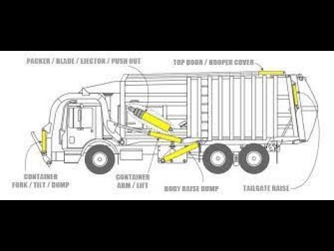 how does a garbage compacting truck work - YouTube