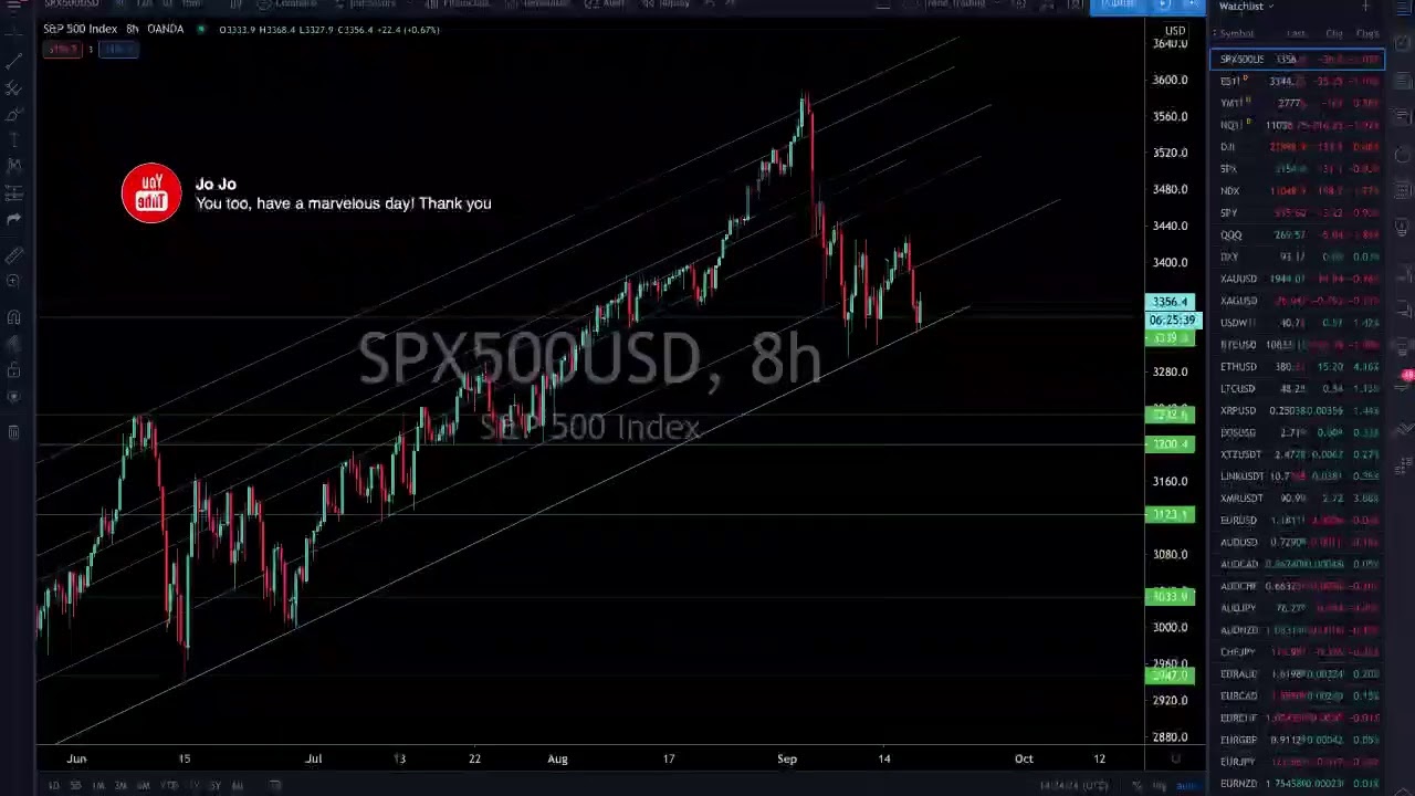 Live Trading & Chart Analysis - Stock Market, Gold & Silver, Bitcoin ...
