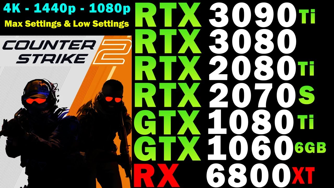 CS2 RTX 3090 Ti | 3080 | 2080 Ti | 2070 S | GTX 1080 Ti | 1060 6GB | RX ...