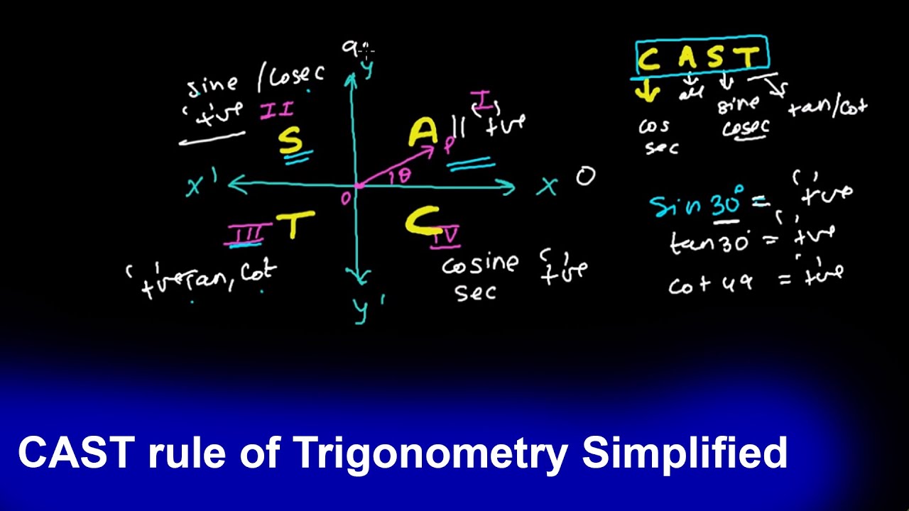 CAST Rule Of Trigonometry YouTube