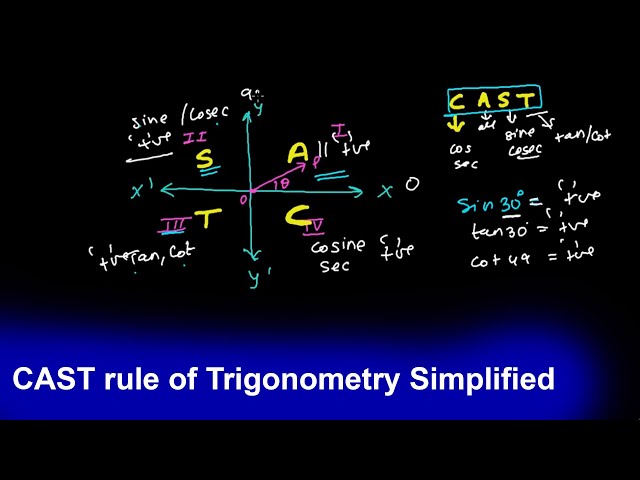 All Acute Angles And Cast Rule Trigonometric Ratios Youtube