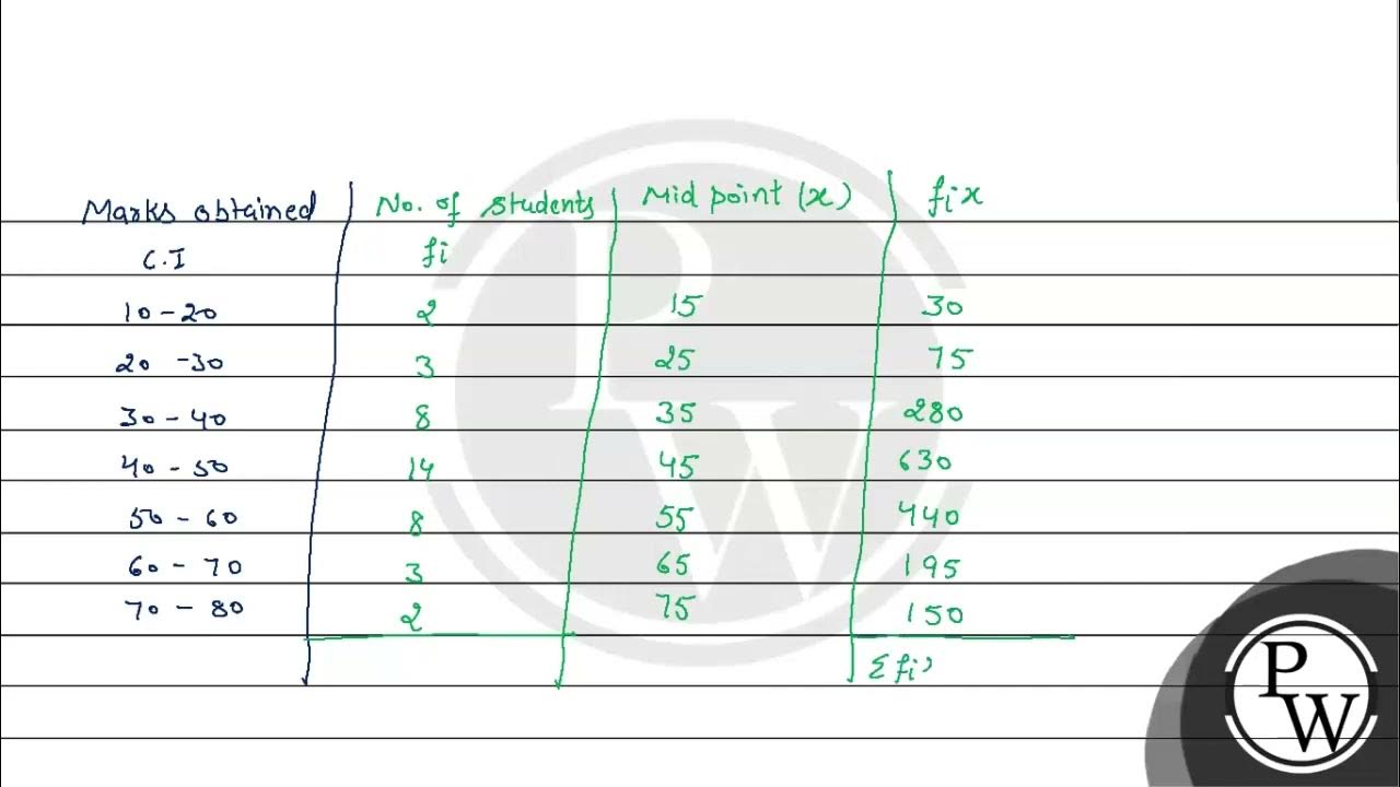 Find the mean deviation about the mean for the following data : \begin{tabular}{|l|c|c|c|c|c|c|c ...