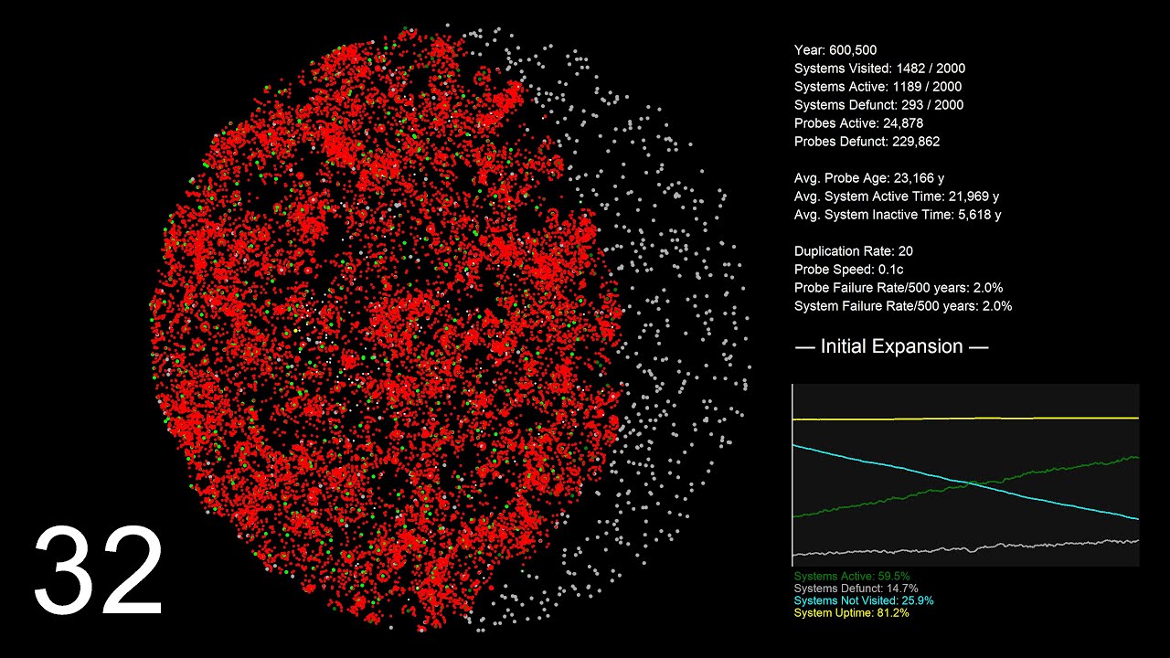 Imperfect Self-Replicating Probes Exploring A Galaxy 32 - YouTube