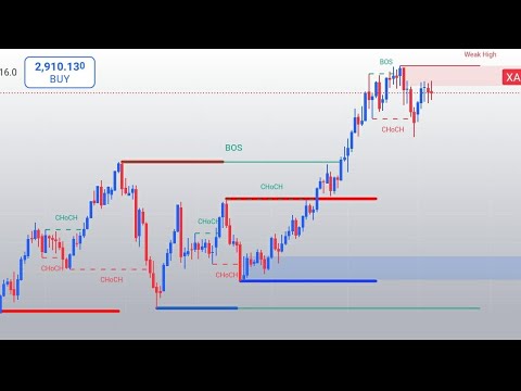 Daily Analysis of Forex | XAUUSD Daily analysis from 10 To 15 | XAUUSD ...