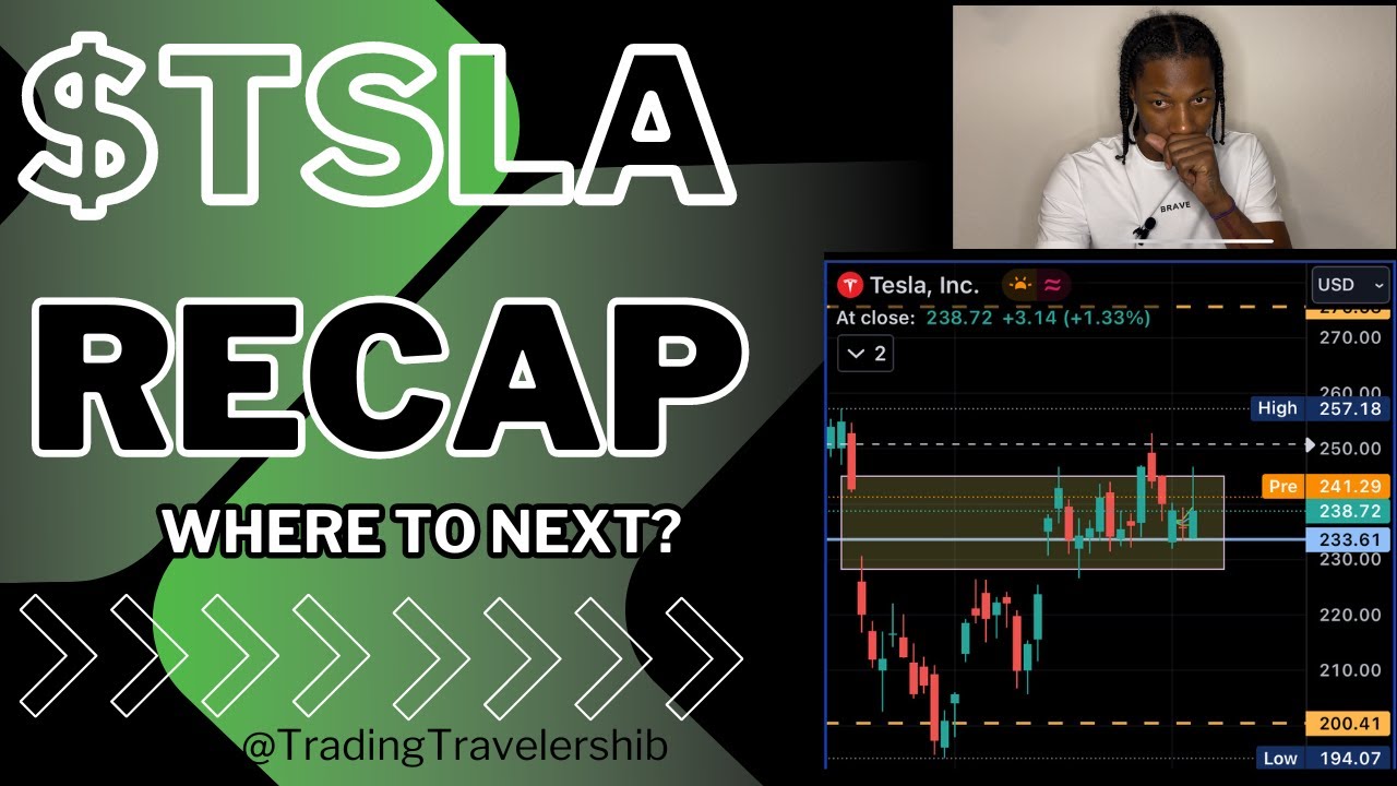 $TSLA Price Breakdown - YouTube