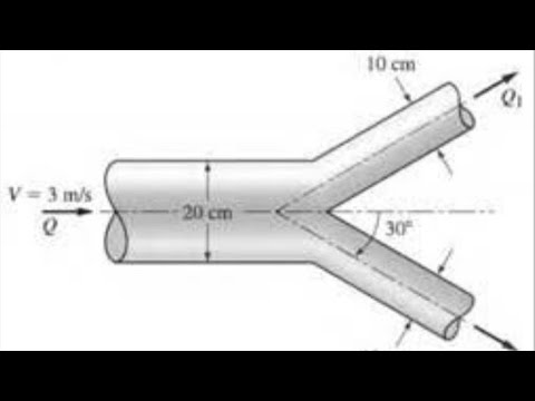 DEMONSTRATION : BERNOULLI THEOREM - YouTube