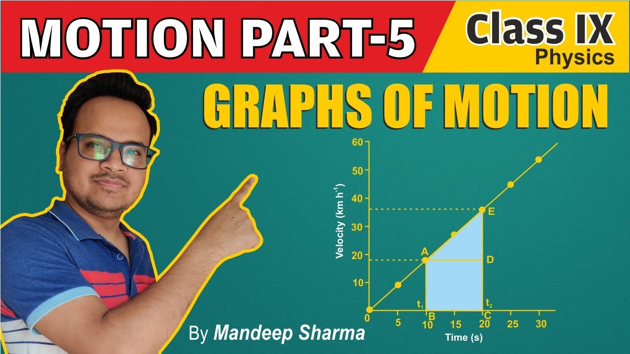 Graphs of Motion Physics Class 09 | #distancetimegraph # ...