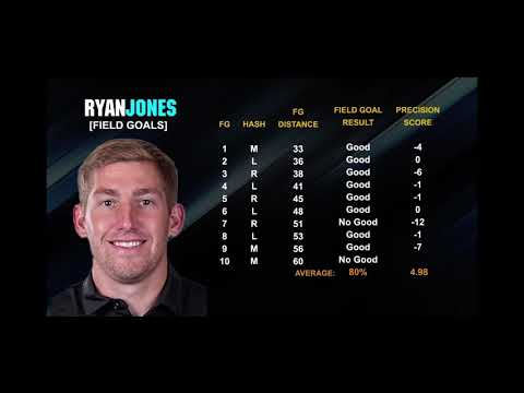 Ryan Jones NFL Free Agent - YouTube