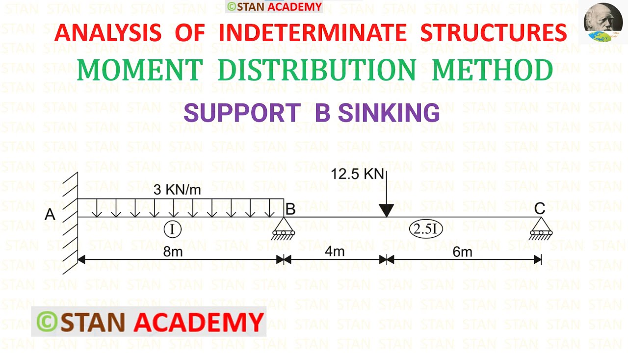 Moment Distribution Method for Beam Analysis - Problem No 16 ( Sinking ...