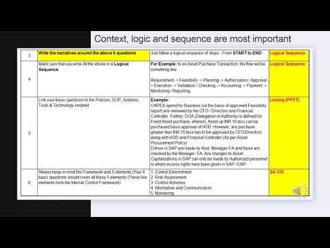 How to Simplify Internal Controls to a Layman & How to Explain Process ...
